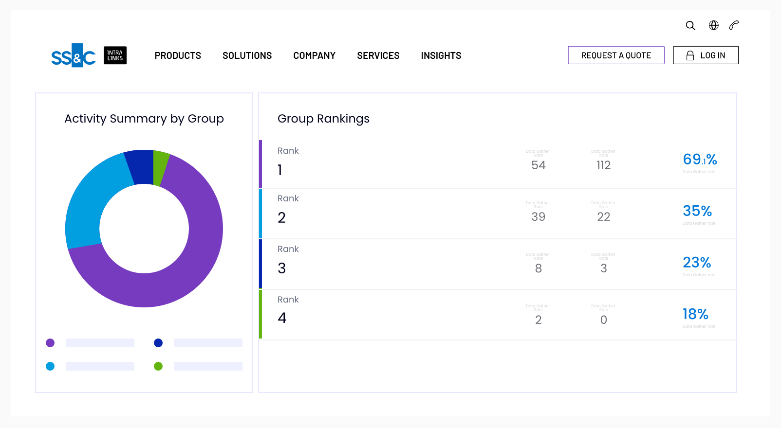 Intralinks Virtual Data Room Overview | datarooms.org