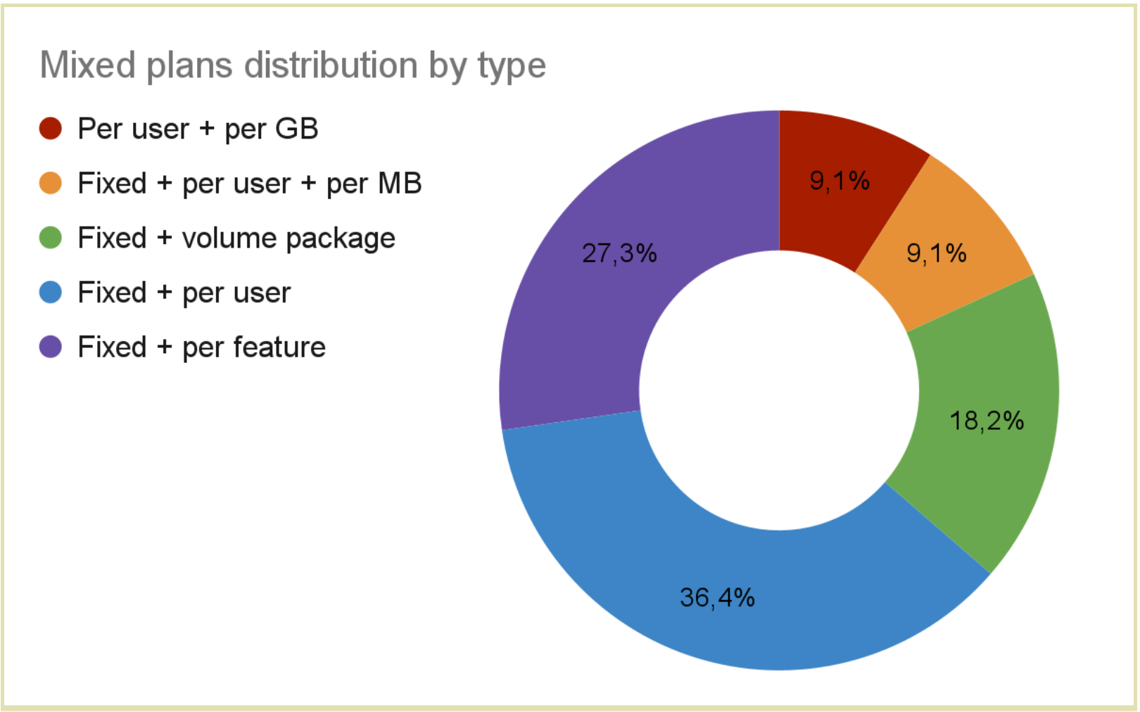 2024 Virtual Data Room Pricing [Cost to Secure Your Data]