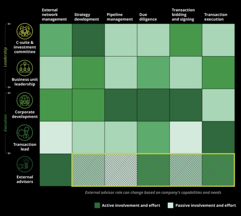 M&A Timeline: Key Steps in Mergers & Acquisitions