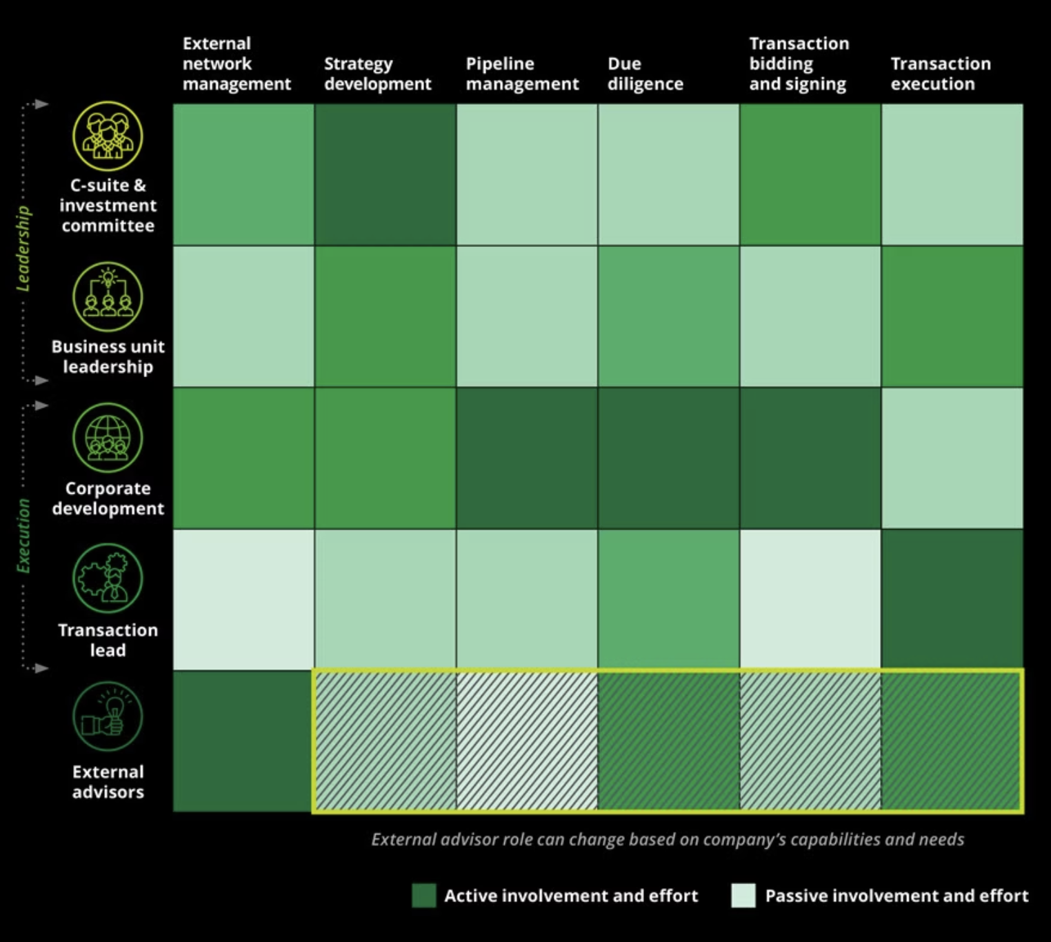 M&A Timeline: Key Steps in Mergers & Acquisitions