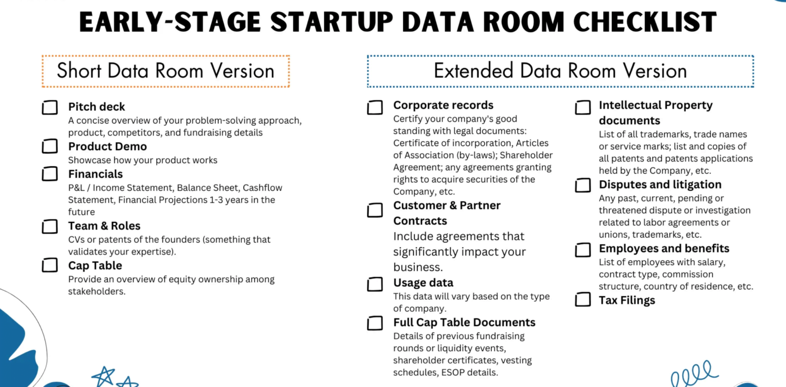 Data Room for Investors: Top Practices and Tips in 2024