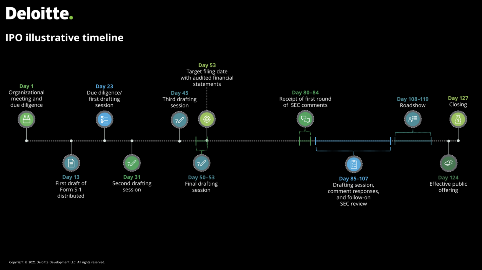 2025 Checklist for IPO Due Diligence Process