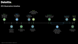 2025 Checklist for IPO Due Diligence Process