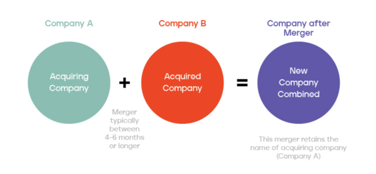 M&A Deal Structures: Understanding Critical Factors