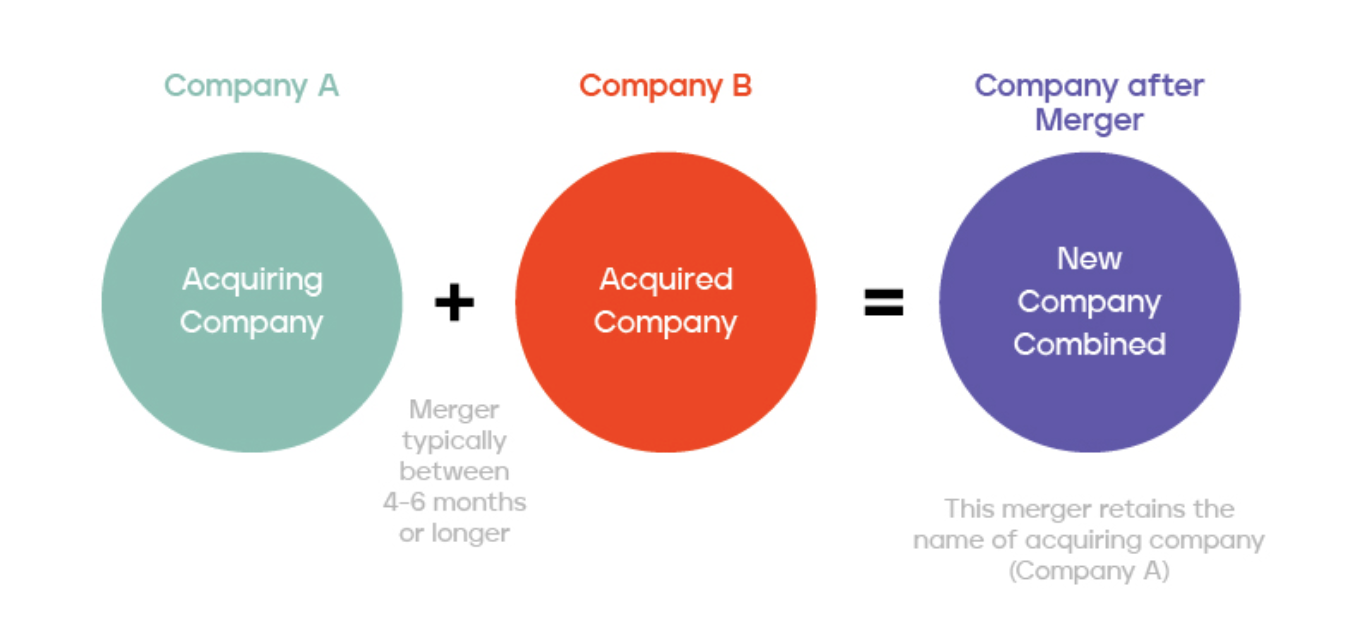 M&A Deal Structures: Understanding Critical Factors