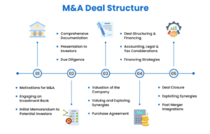 M&A Deal Structures: Understanding Critical Factors