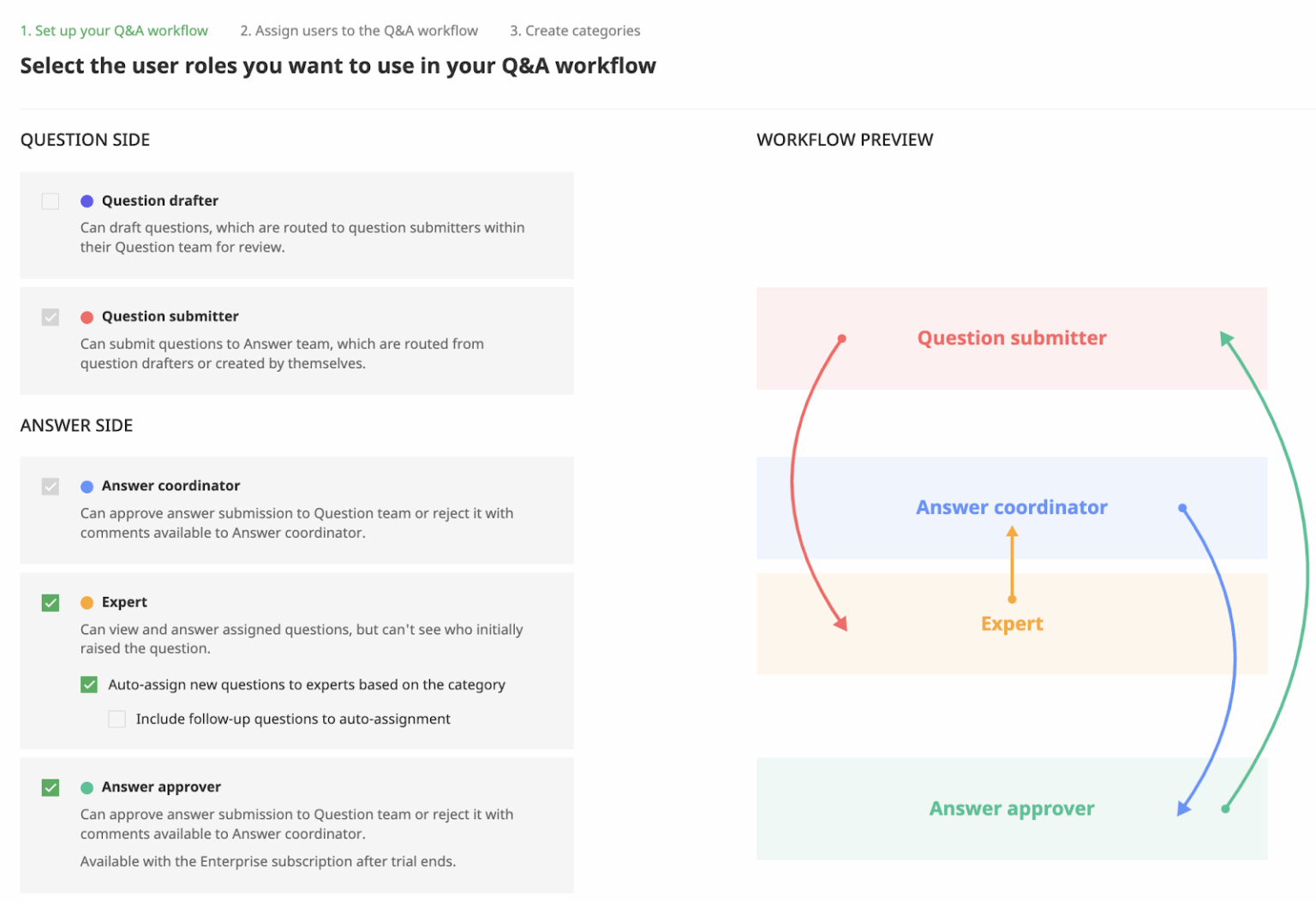 Sell-Side Due Diligence: Checklist + Best Preparation Practices